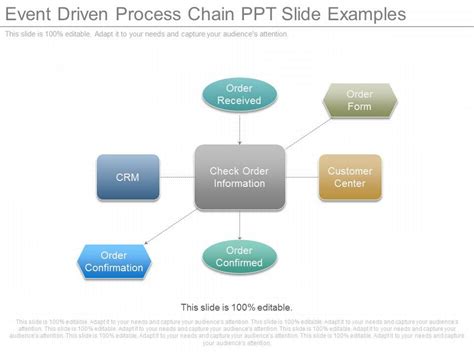 event driven process chain ppt slide examples