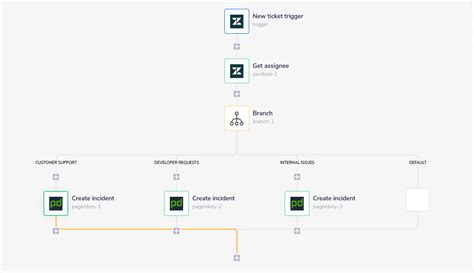 Pagerduty Connectors Tray Documentation