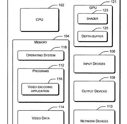 Microsoft Snare GPU Acceleration Patent For Video Encoding