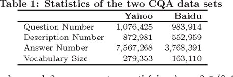 Table 1 From Learning Distributed Representations Of Data In Community