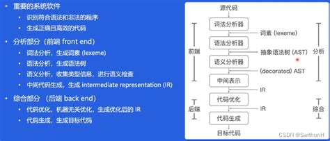 go语言内存管理详解 学习笔记 go 内存管理 csdn博客