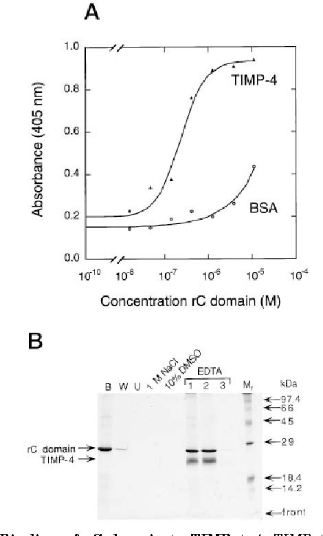 Figure 1 From Specific High Affinity Binding Of Tissue Inhibitor Of