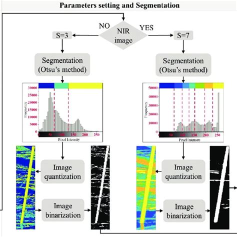 Flowchart Of The Image Processing Scheme For A Representative Download Scientific Diagram