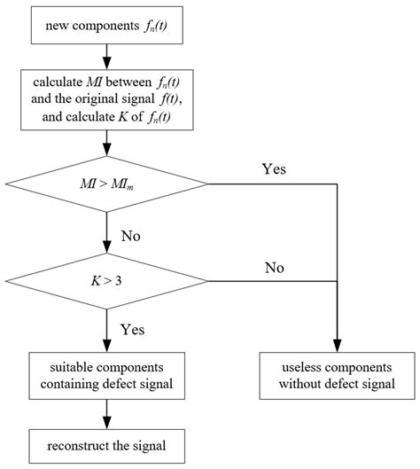 An Improved Empirical Wavelet Transform Filtering Method For Rail Head