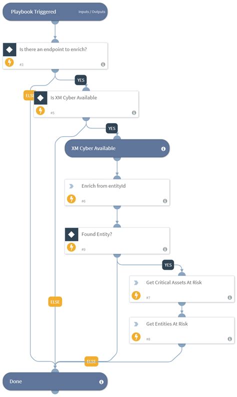 Endpoint Enrichment By Entityid Xm Cyber Cortex Xsoar