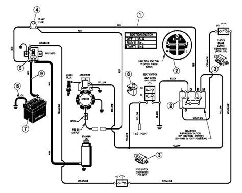 Understanding Briggs And Strattons Wiring For Onoff Switch
