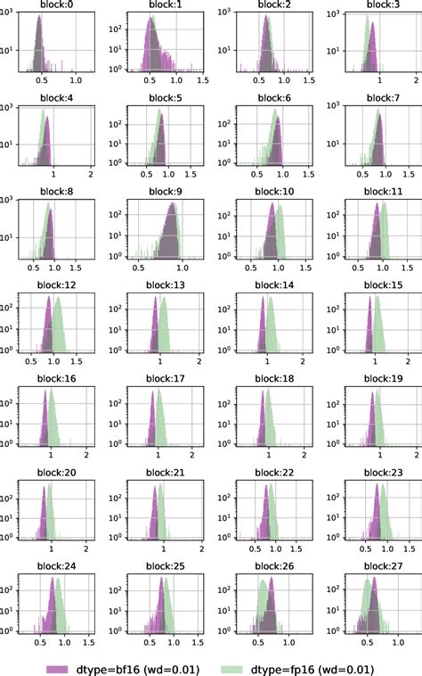 figure 1 from intriguing properties of quantization at scale semantic
