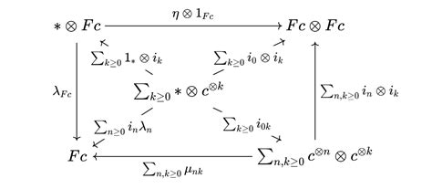 Defining Multiplication Transformation For Free Monoid Monad On Monoidal Category Mathematics