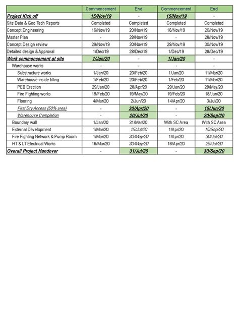 Warehouse Construction Schedule Overview Pdf