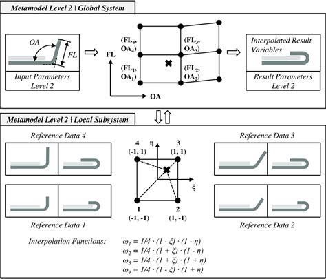 Schematic Of The Interpolation Computation Based On The Isoparametric Download Scientific