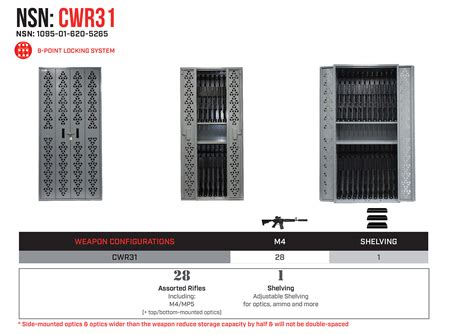 Combat Nsn Weapon Rack Cwr31 Nsn 1095 01 620 5265 Combat Weapon