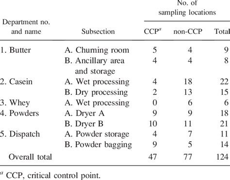 Number Of Critical Sampling Points And Total Number Of Sampling Points Download Scientific