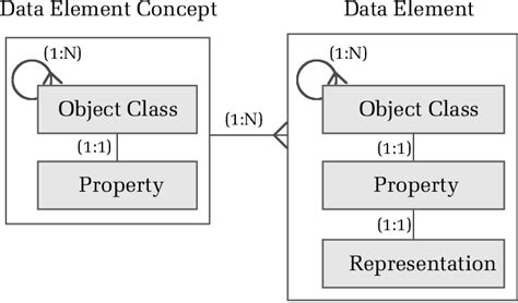 Figure 1 From A Message Conversion System Xml Based Metadata Semantics