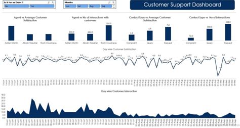 Transform Your Data Into Actionable Visualisations By Sawargupta Fiverr