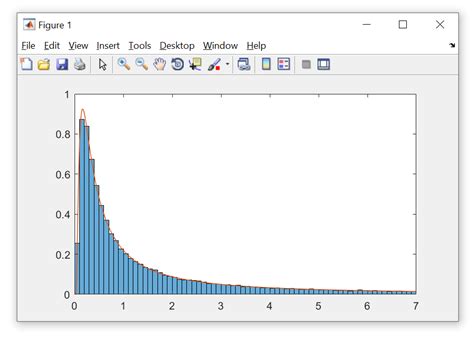Draw Random Numbers From A Custom Probability Density Function In