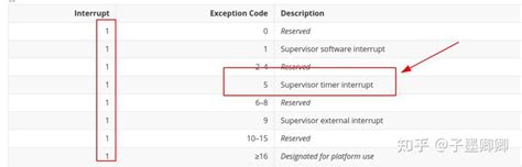 opensbi下的riscv 裸机编程 中断与异常 知乎
