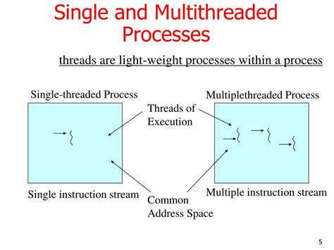 Ppt Multithreaded Programming Using Java Threads Powerpoint