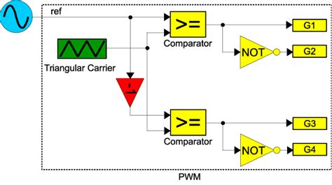 three level pwm modulation unipolar with triangular carrier