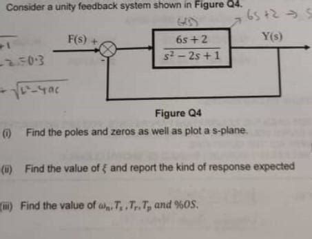 Solved Consider A Unity Feedback System Shown In Figure Q Chegg