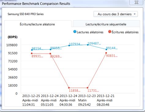 Performance Of The Intel Rstrste Ahciraid Drivers 37 By Fernando
