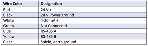 Pyxis Lsr 801 Series Radar Level Transmitters Sensor User Manual