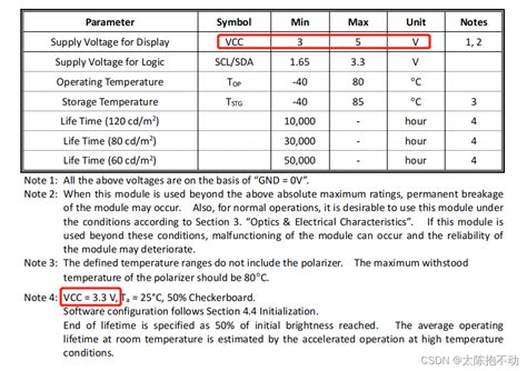 Stm32外设系列—oledstm32 Oled Csdn博客
