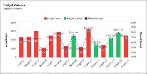 Harnessing Combo Chart Visuals Unveiling Insights Bold Bi