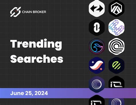 None Price Investors And Funding Charts Market Cap Chain Broker