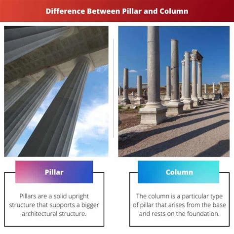 Pillar Vs Column Difference And Comparison