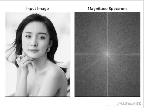 image transform in opencv fourier transform moment for technology