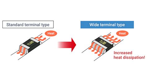 Sense Resistor Basics Technical Articles