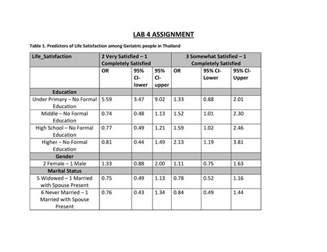 Hss 2382 Lab 4 Example Please Do Not Copy The Exact Same Code As In The Assignment This Is