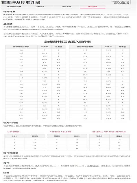 Updated Ielts Marking Criteria Pdf