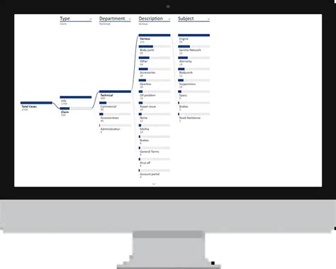 Case Management System MILS Engineering Srl