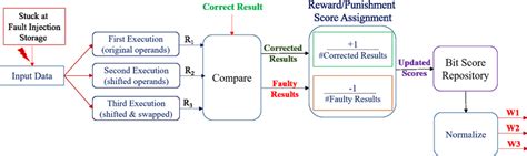 The Details Of Our Proposed Weighting Process Based On A Download Scientific Diagram