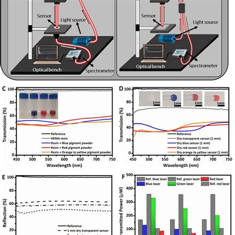 Morphological Microstructural And Physical Characterizations Of