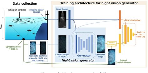Figure 9 From A Review On Deep Learning Based Approaches For Automatic