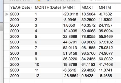 Mysql Merge Rows By Group Stack Overflow