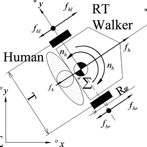 Passive Intelligent Walker Referred To As The Rt Walker Which