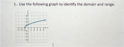 solved 1 ﻿use the following graph to identify the domain