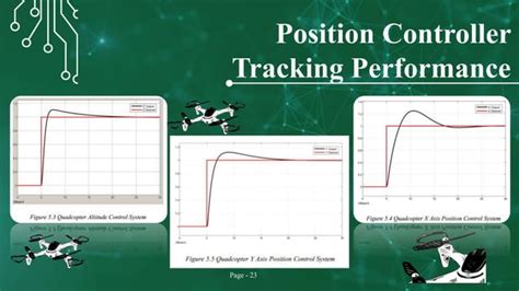 Design And Simulation Of Drone Flight Control Using Pid Controller Presentation Pptx