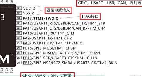 【stm32入门】stm32基础理论知识 Csdn博客