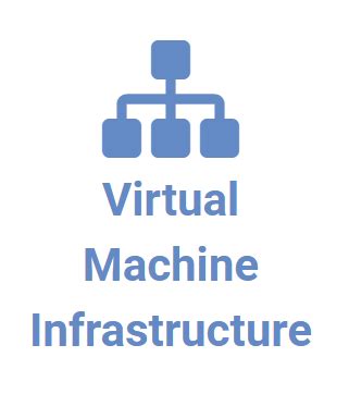 Removal Of Host Server NETLAB Documentation