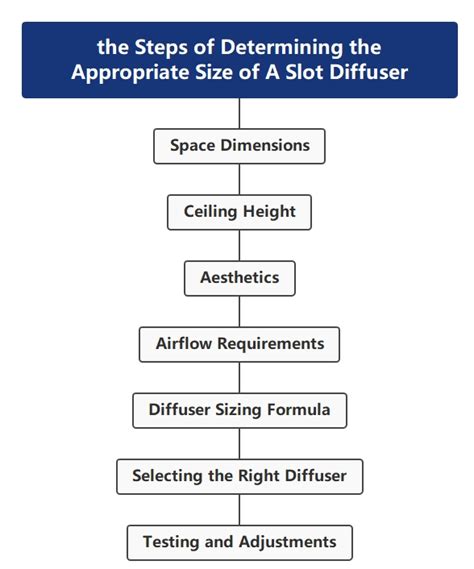 Slot Diffuser Guide