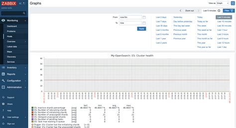 配置 Zabbix Server 监控 Opensearch 集群 用户指南