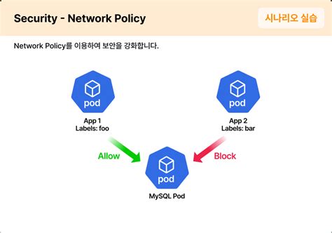 실무까지 한 번에 끝내는 Devops를 위한 Docker And Kubernetes Feat Aws Eks 초격차 패키지 Online 패스트캠퍼스