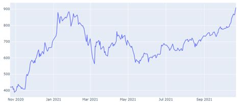How To Draw Stock Chart With Python Python In Office