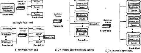 figure 1 from content based load balancing with multicast and tcp