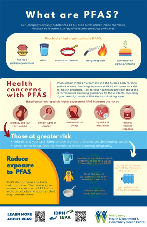 PFAS Information