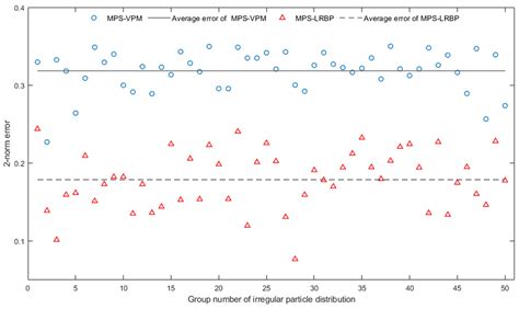 A New Boundary Condition Framework For Particle Method By Using Local Regular Distributed